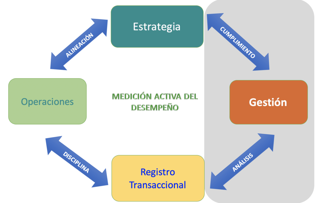 Los 5 pasos clave para mejorar el control de gestión en tu organización